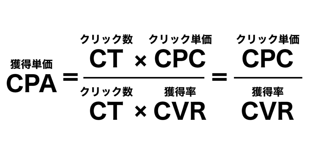 【2022年完全決定版】リスティング広告のCPA改善のポイントの全打ち手を徹底解説！