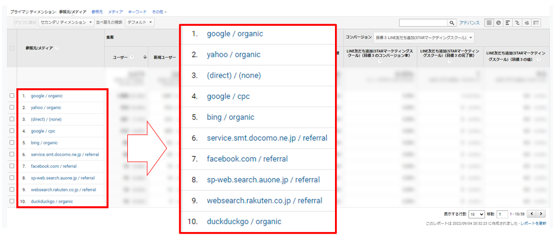 【WEB広告運用者必見】パラメーターの設定方法・活用法を分かりやすく解説！