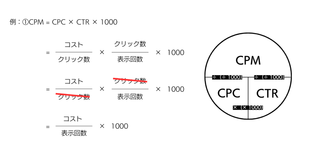 【運用初心者必見】CPMとCPCを正しく理解しよう！計算方法や媒体ごとの考え方も解説 | star-inc